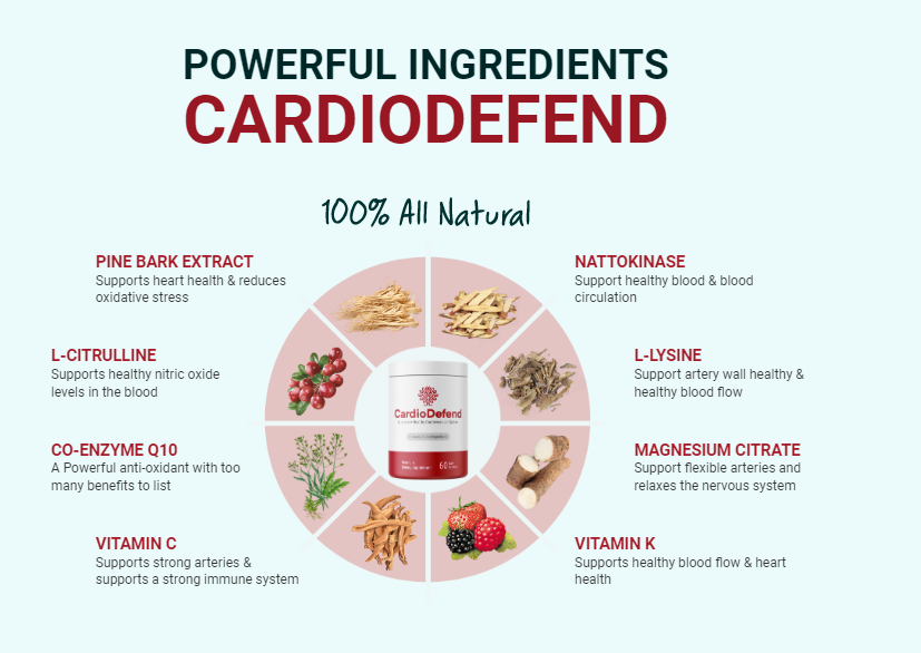 CARDIO DEFEND REVIEWS- MUST READ BEFORE BUY